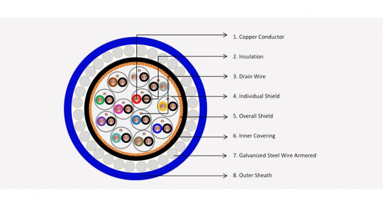 Special cables/Customized Cables - CN CABLE