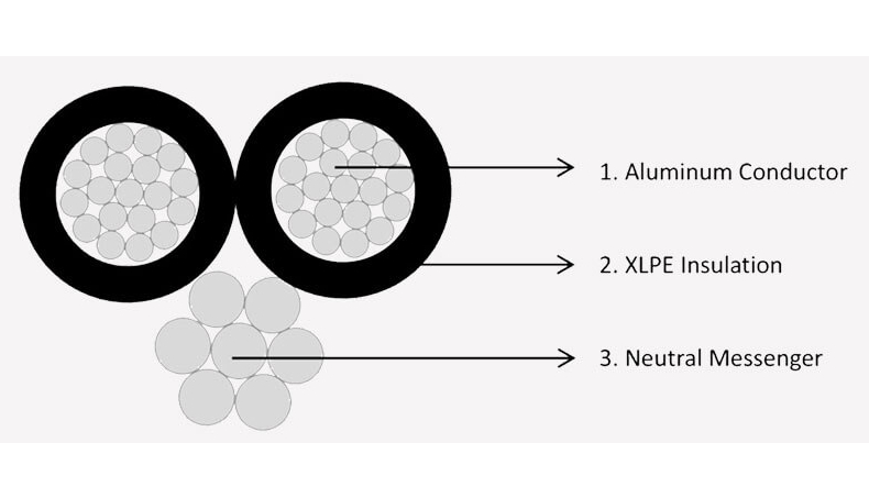 600V SERVICE DROP CABLE - CN CABLE