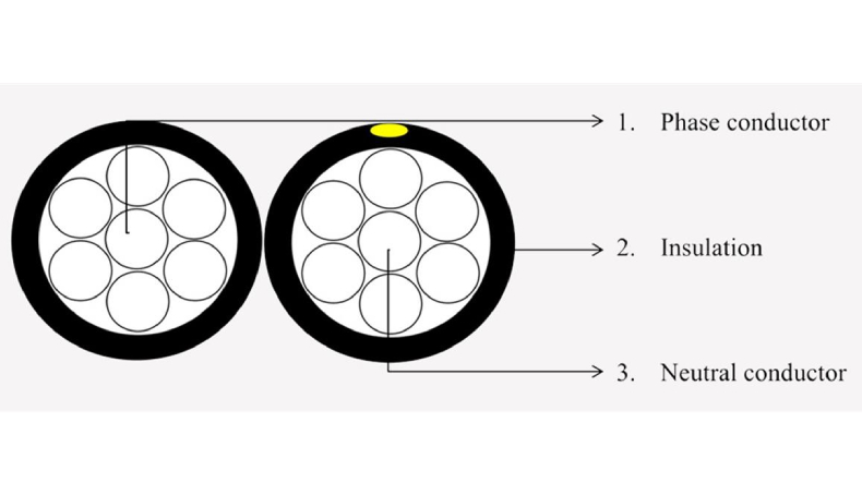 600V URD CABLE - CN CABLE