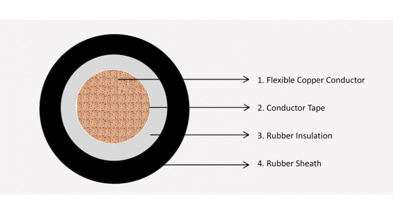WELDING CABLE - CN CABLE