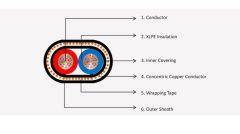 Service Cable/Concentric Cable - CN CABLE