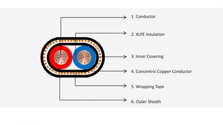 FLAT TWO CORE ELECTRIC CONCENTRIC CABLE - CN CABLE