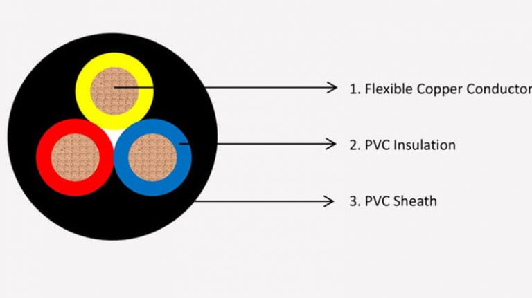 Electric Wires - CN CABLE