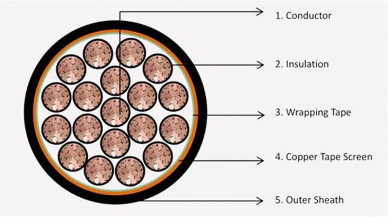 Control Cable - CN CABLE
