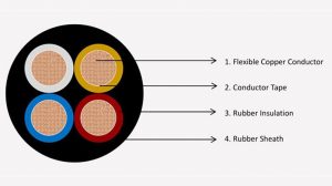 Rubber Cables - CN CABLE