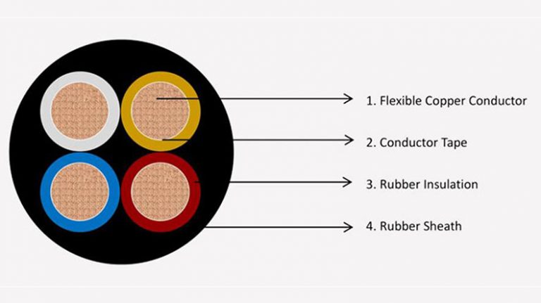 H07RN-F Rubber Electeic Cable - CN CABLE
