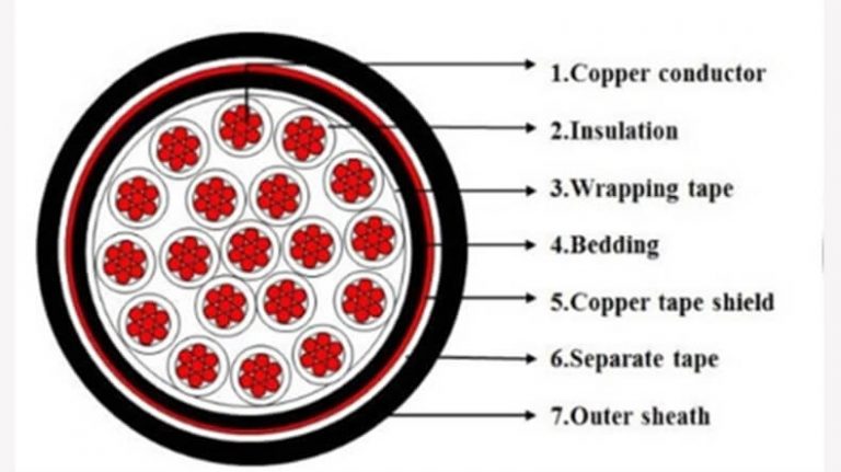 Control Cables & Instrument Cables & Communication Cables - CN CABLE