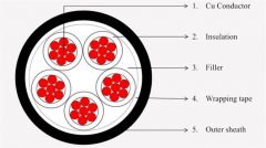 Rubber Cables - CN CABLE
