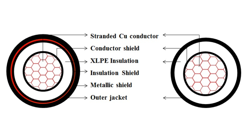 Special cables/Customized Cables - CN CABLE