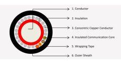 Service Cable/Concentric Cable - CN CABLE