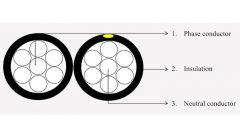 Service Cable/Concentric Cable - CN CABLE