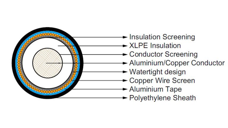 High Voltage 2XS(FL)2Y、A2XS(FL)2Y Power Cable - CN CABLE